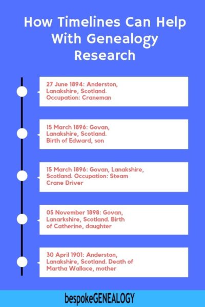 Why you need a Timeline for Family History Success - Bespoke Genealogy